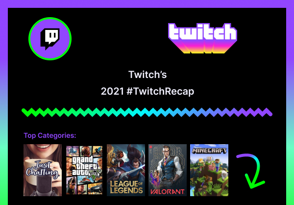 *Así puedes sacar tu Twitch Recap 2021* para saber quiénes fueron tus ...